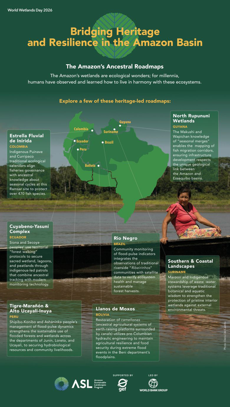 Bridging Heritage and Resilience in the Amazon Basin