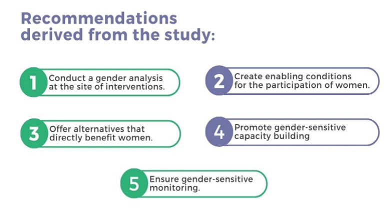Lessons learned in promoting gender equity in the Amazon