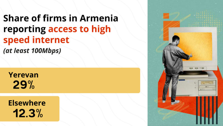 Armenia's Digital Technology Adoption by Firms