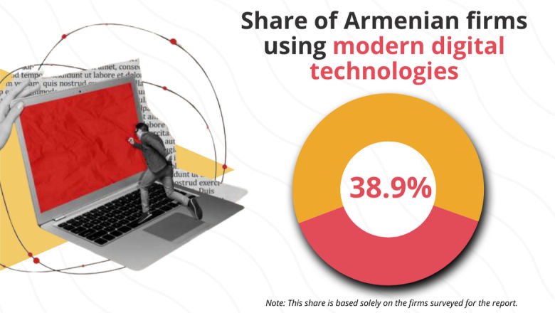 Armenia's Digital Technology Adoption by Firms