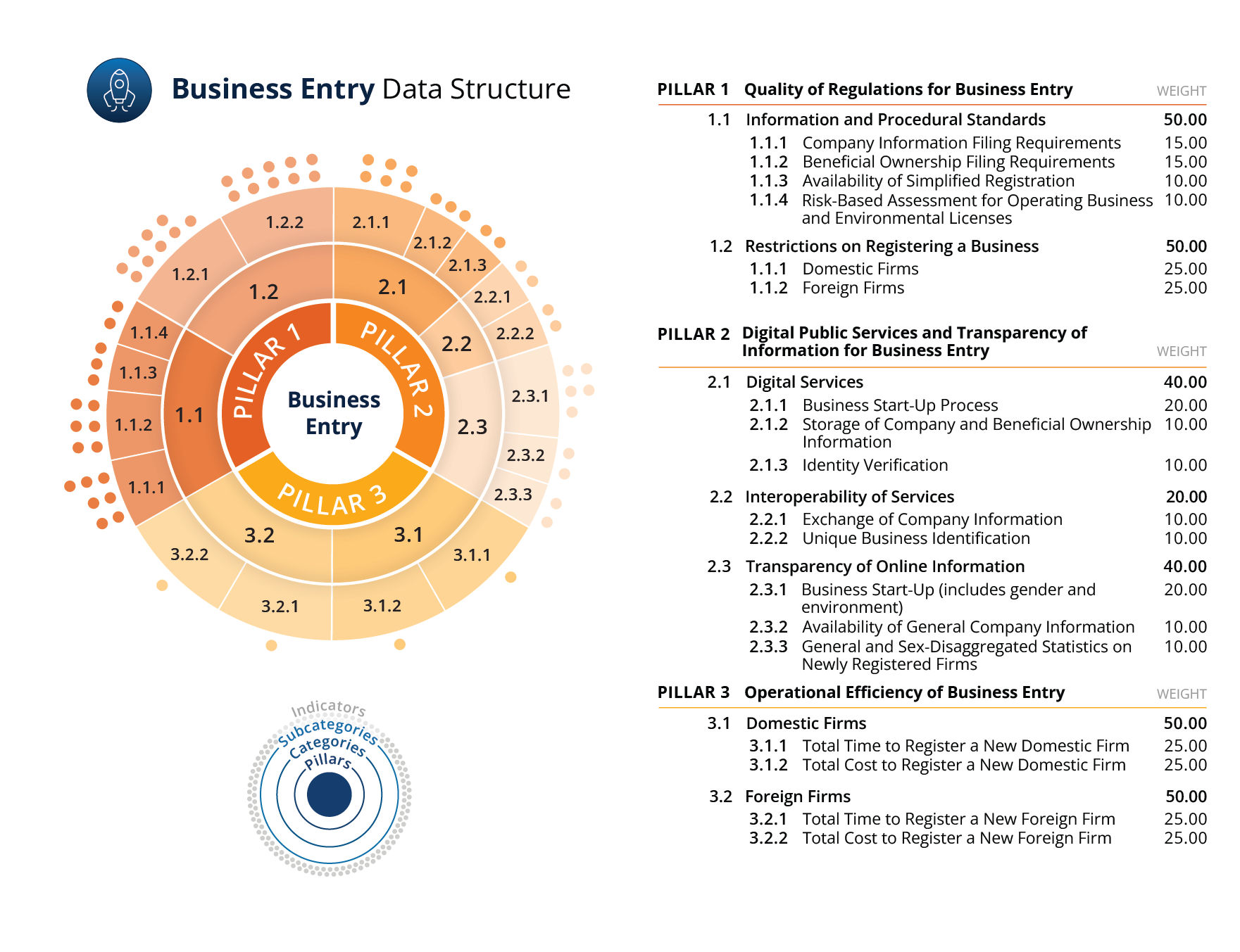 Methodology | Business Ready