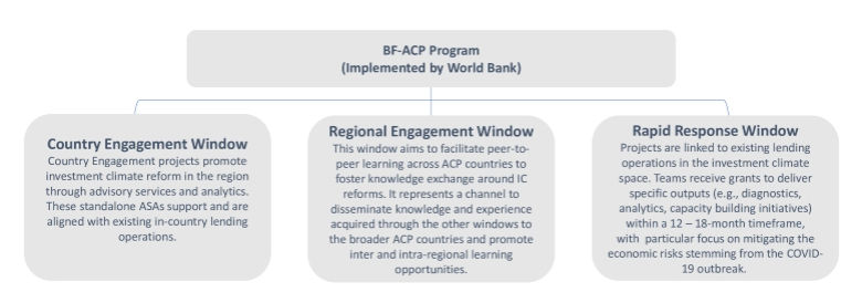 ACP Business Friendly Program