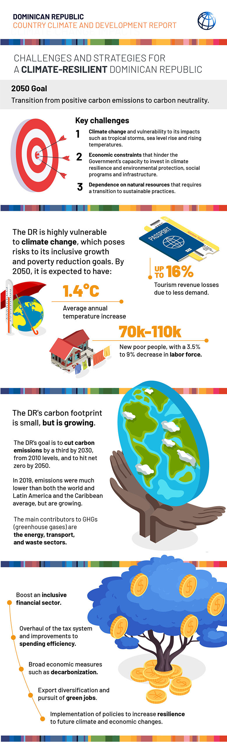 Challenges and strategies for a climate resilient Dominican Republic
