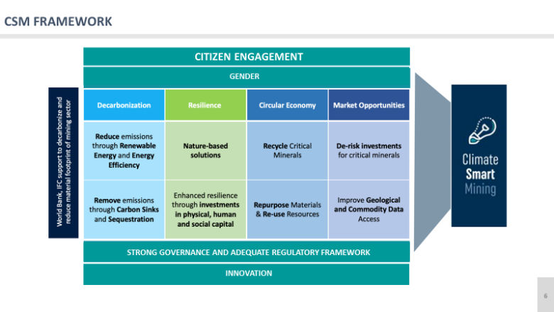 Climate-Smart Mining: Minerals for Climate Action