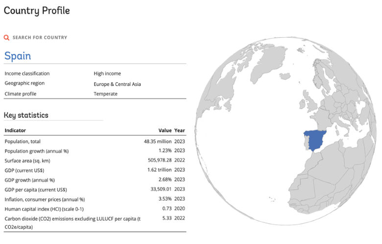 Natural Capital Data Hub