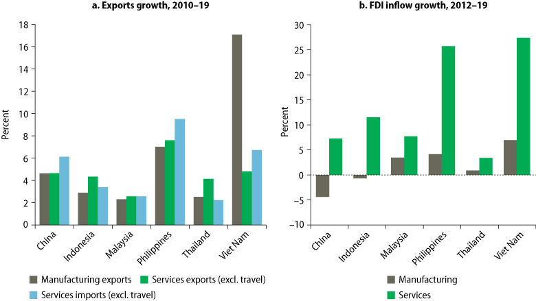 Services Unbound: Digital Technologies and Policy Reform in East Asia ...