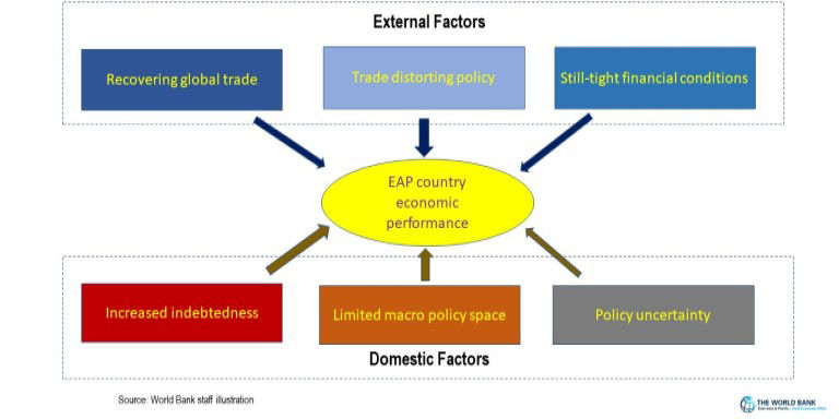 Firm Foundations of Growth: East Asia and Pacific Economic Update ...