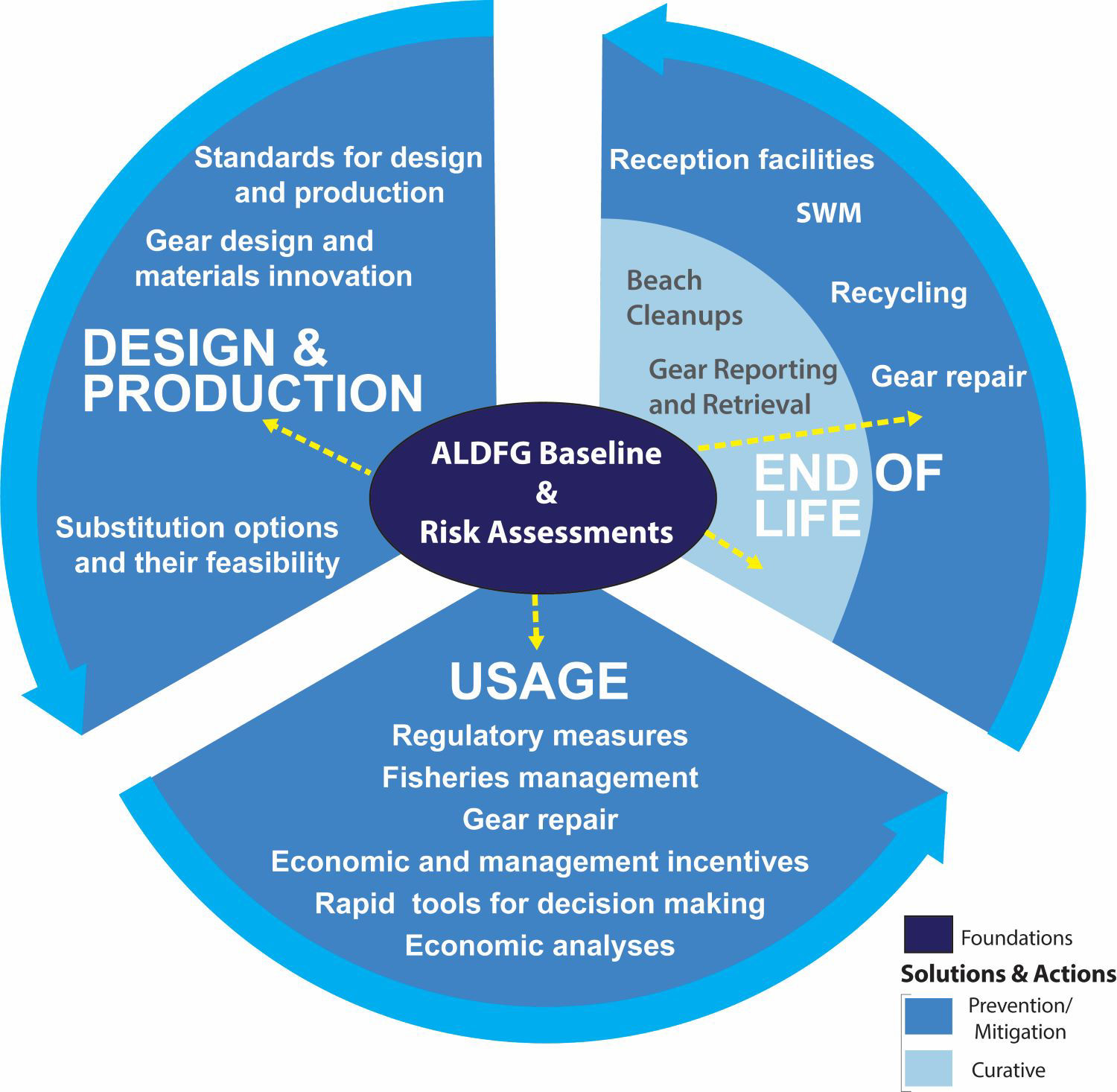 World Bank's PROBLUE Global Engagement Forum