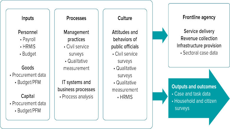 A Guide to Government Analytics