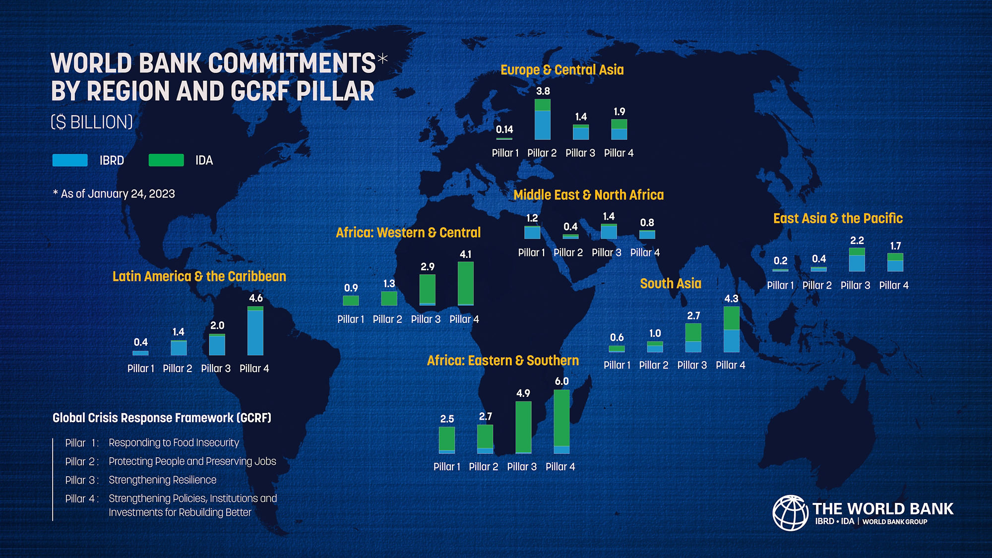 World Bank’s Expanded Crisis Toolkit: Responding to Challenges in an Era of Crises | Expert Answers