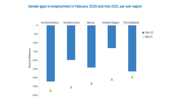 Latin America and the Caribbean Gender Innovation Lab