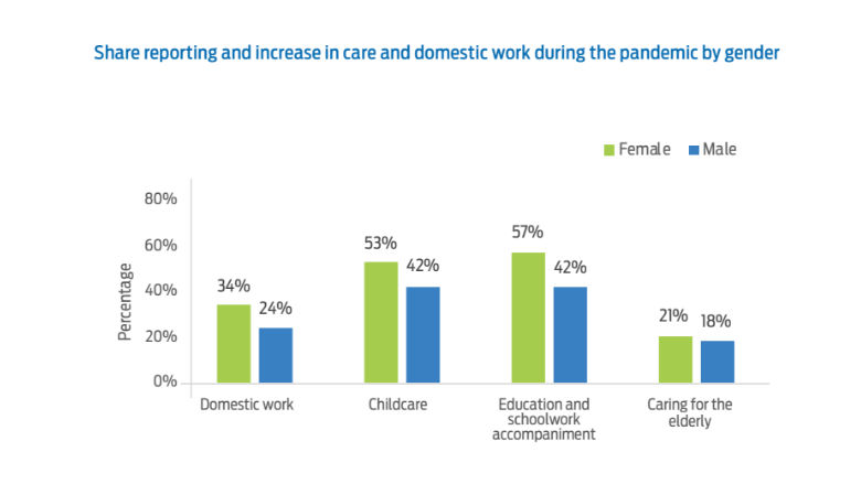 Latin America and the Caribbean Gender Innovation Lab
