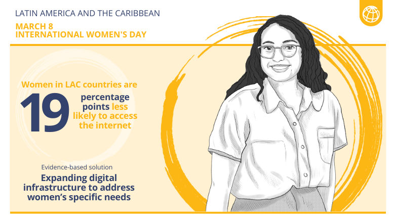 Country Gender Profiles for Latin America and the Caribbean