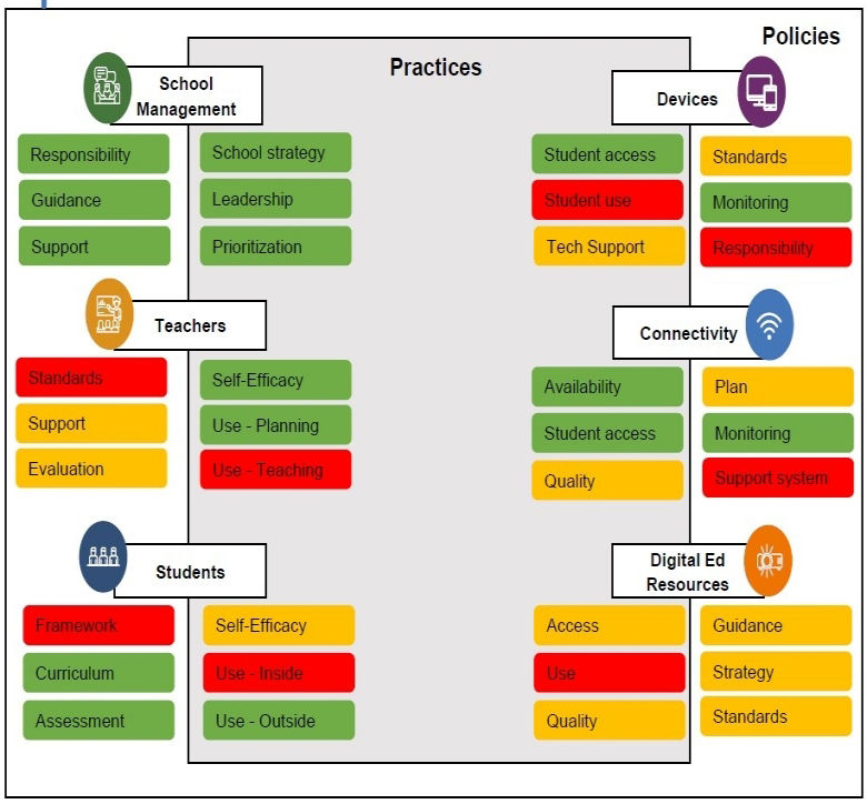 Education and Technology Readiness Index (ETRI)