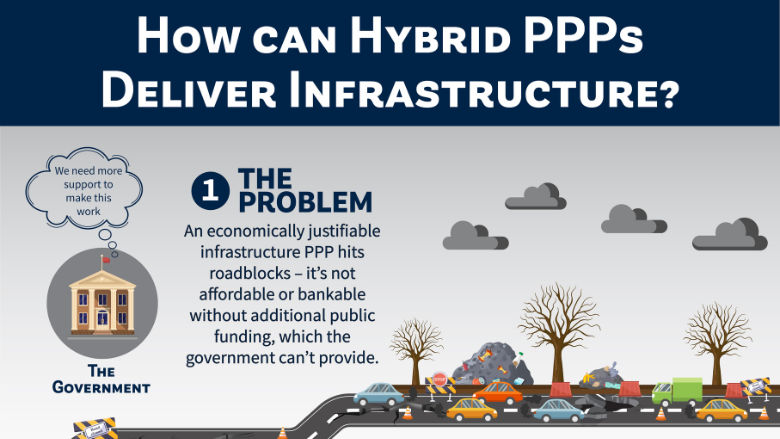 Understanding Hybrid Public-Private Partnerships: A Model for ...