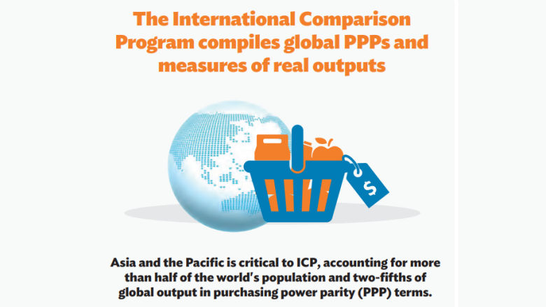 International Comparison Program (ICP)