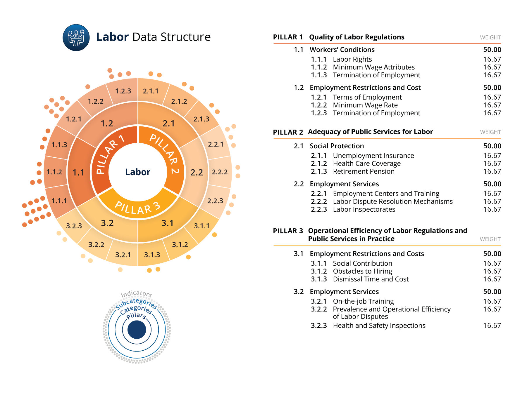 Methodology | Business Ready