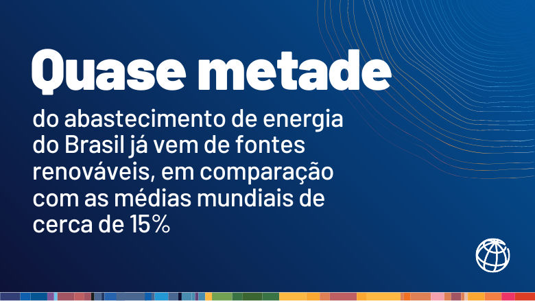 Brasil: Relatório sobre Clima e Desenvolvimento para o País (CCDR)