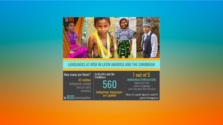 Indigenous Latin America