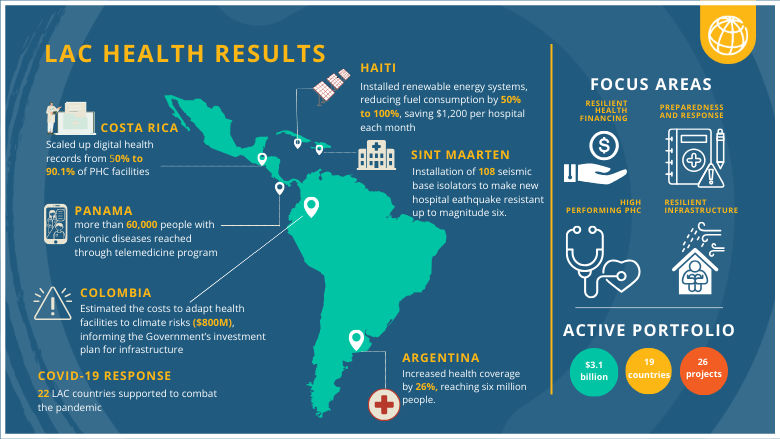 Transforming Health: The World Bank's Shift from Crisis Response to ...
