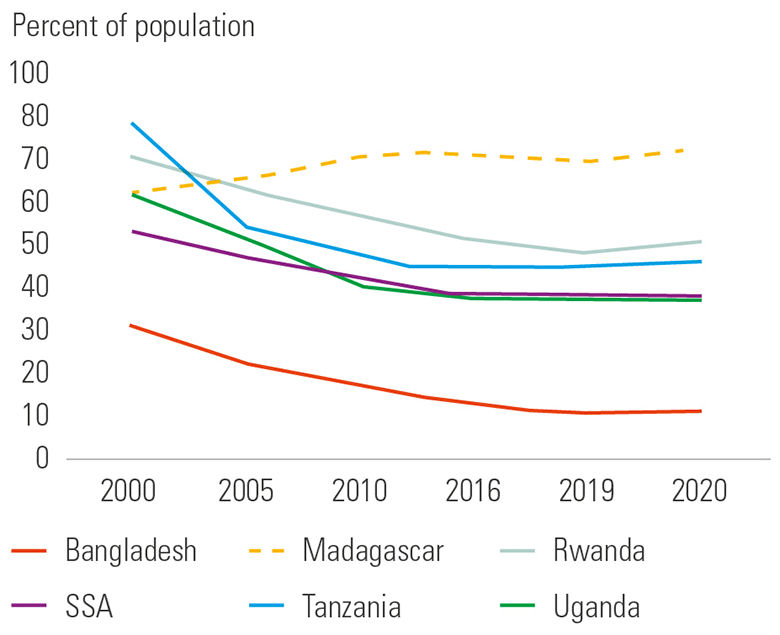 Madagascar Economic Update: Navigating Through the Storm, A New Drive ...