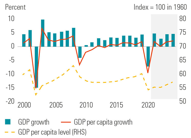 Madagascar Economic Update: Navigating Through the Storm, A New Drive ...