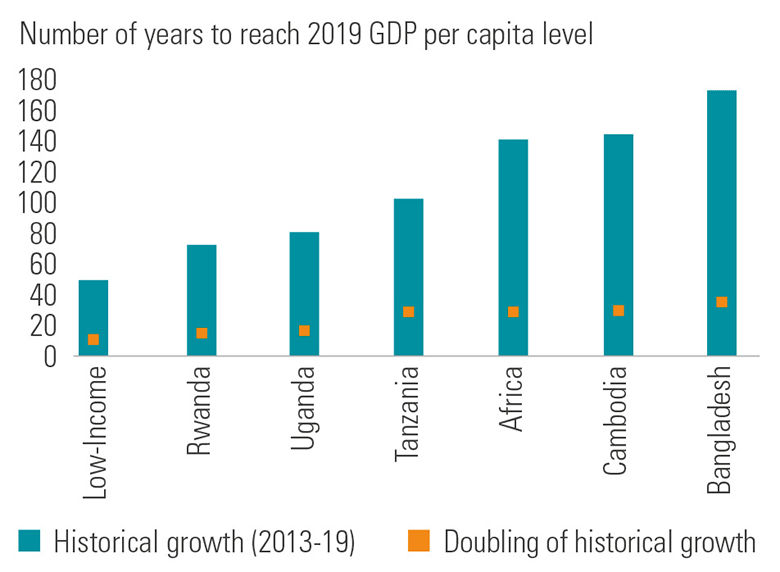 Madagascar Economic Update: Navigating Through the Storm, A New Drive ...