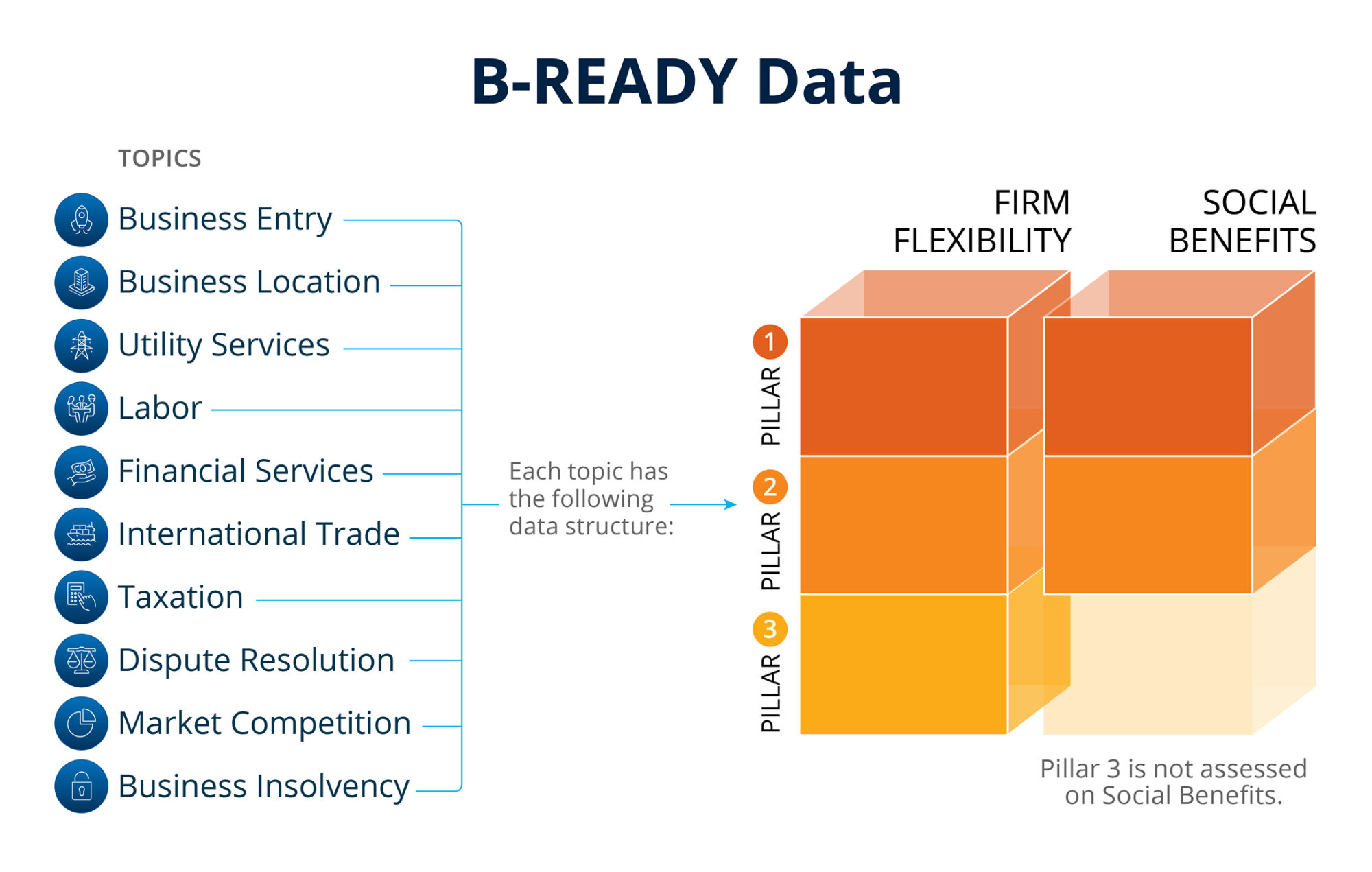 Methodology | Business Ready