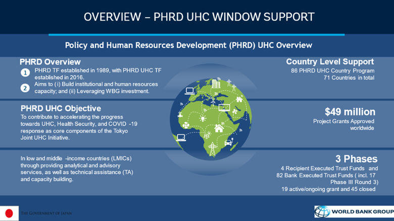 PHRD Technical Assistance Universal Health Coverage Program (UHC)