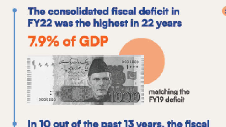 Pakistan Federal Public Expenditure Review 2023