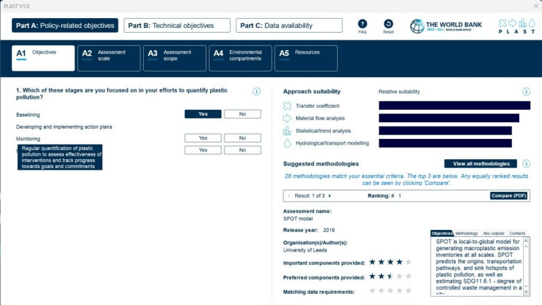Plastic Pollution Assessment Methodologies Suitability Toolkit (PLAST)