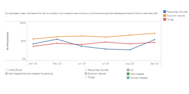 The Pacific Observatory: Helping Data-Driven Policymaking in Papua New Guinea and the Pacific ...