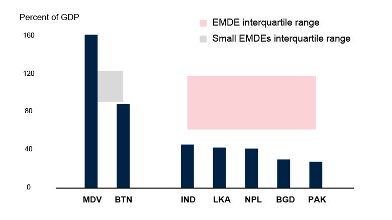 South Asia Development Update October 2024 | Economic Outlook