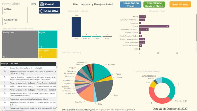 Data-driven accountability
