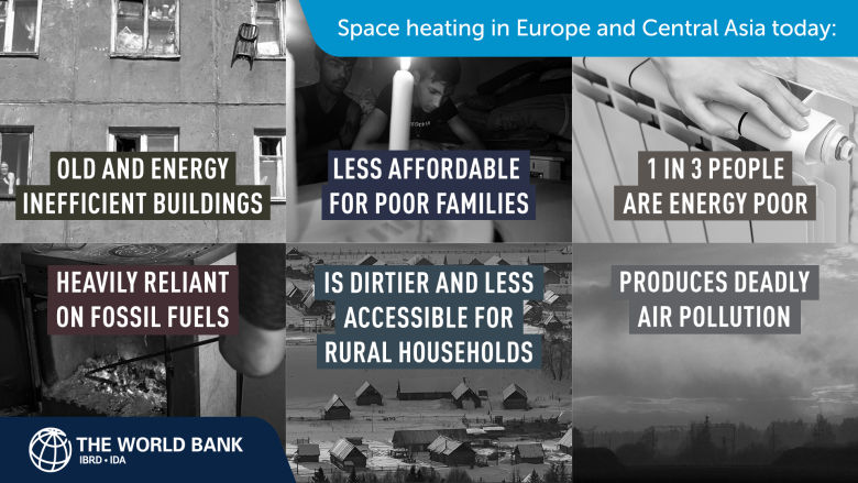 Toward a Framework for the Sustainable Heating Transition in Europe and ...