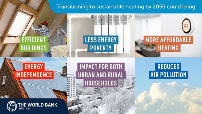 Toward a Framework for the Sustainable Heating Transition in Europe and ...