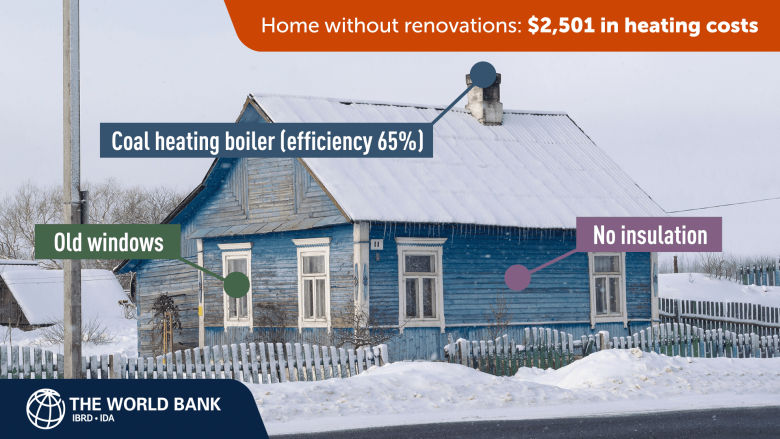 Toward a Framework for the Sustainable Heating Transition in Europe and ...