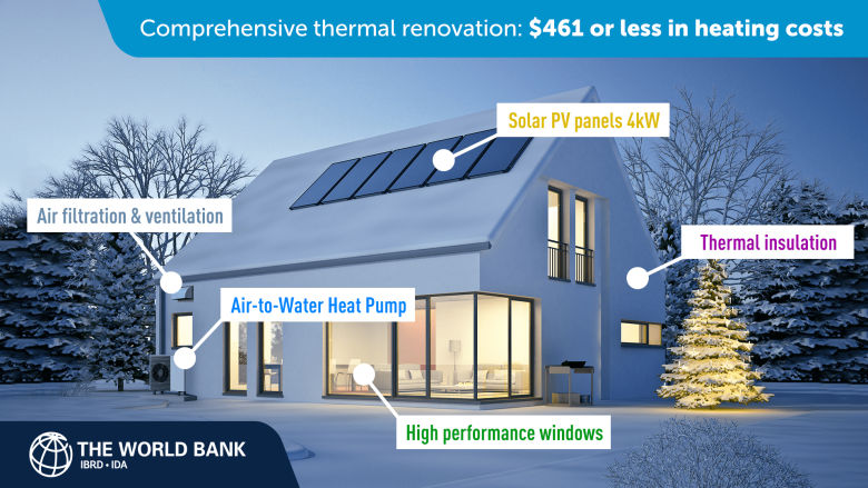 Toward a Framework for the Sustainable Heating Transition in Europe and ...