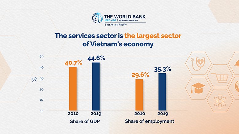Vietnamese Economy