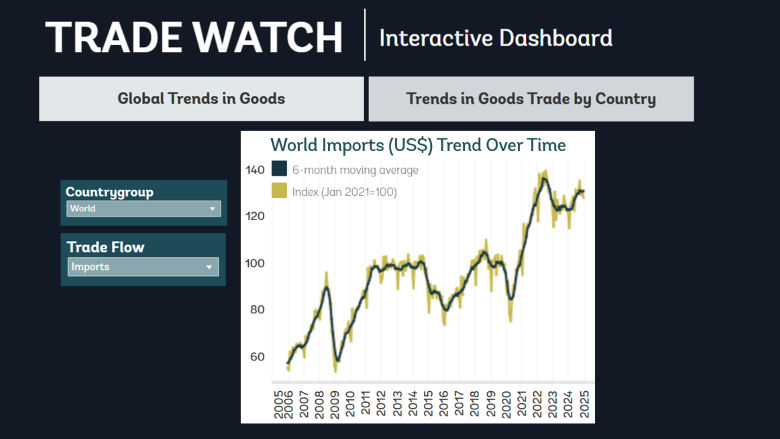 Trade Policy and Fragmentation Visualization Tools