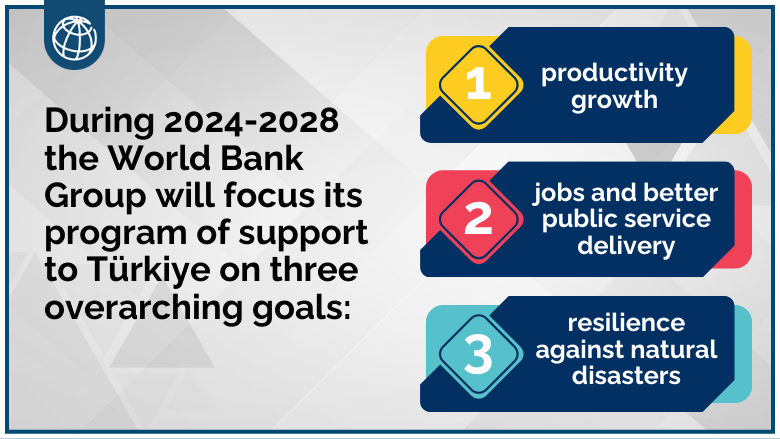 World Bank Group Country Partnership Framework for Türkiye FY24-28