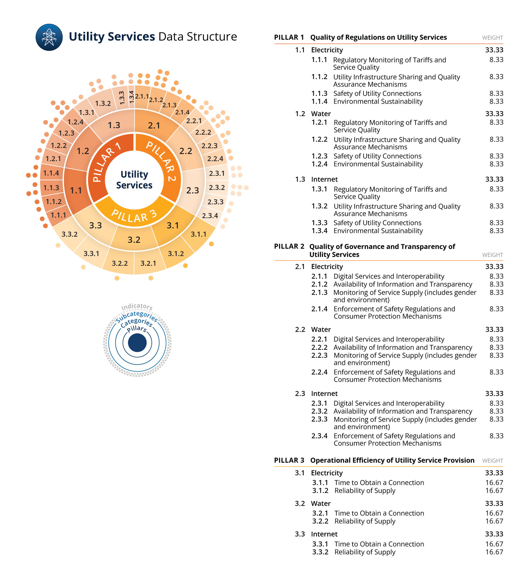 Methodology | Business Ready