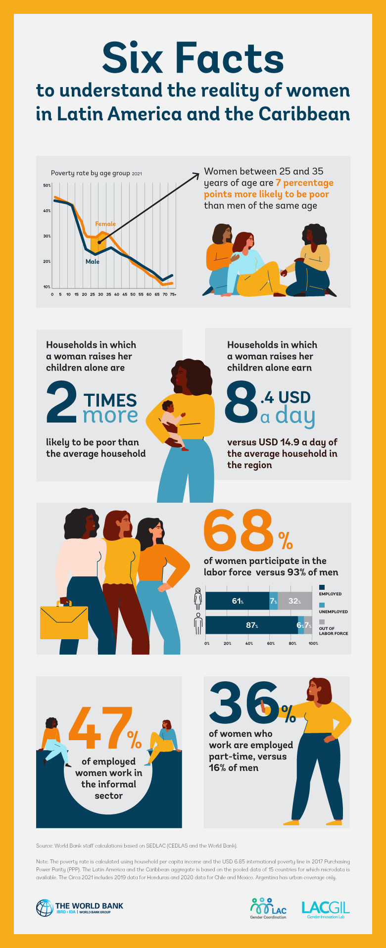 Six facts to understand the reality of women in Latina America and the ...