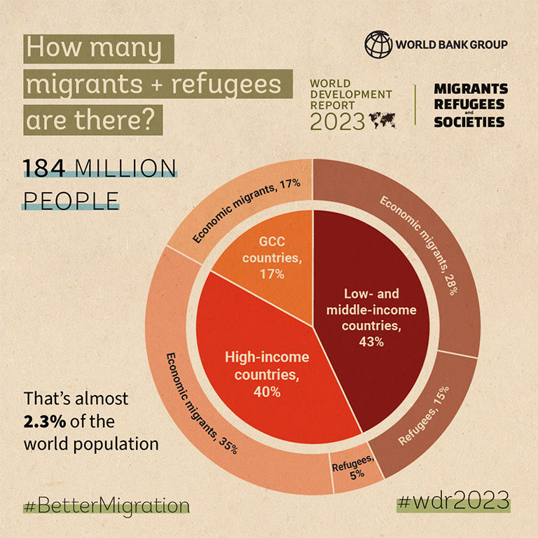 How Can We Better Support Refugees? | The Development Podcast Limited ...