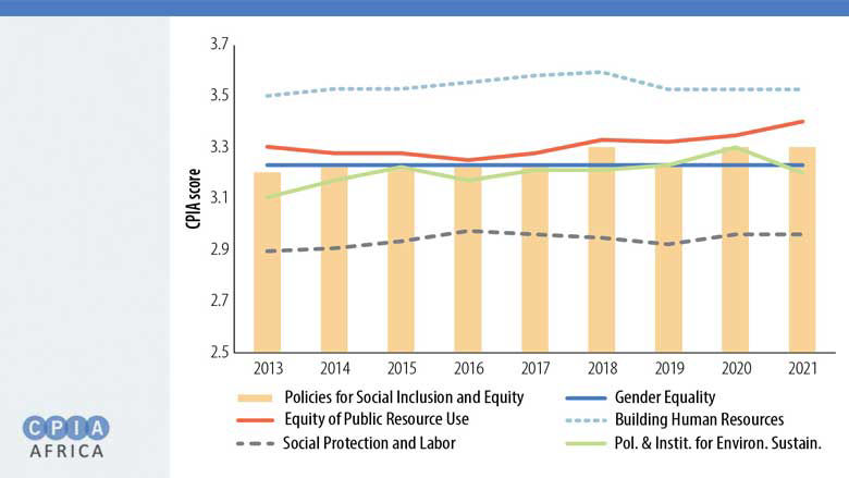 In Five Charts: Understanding the Africa Country Policy and ...