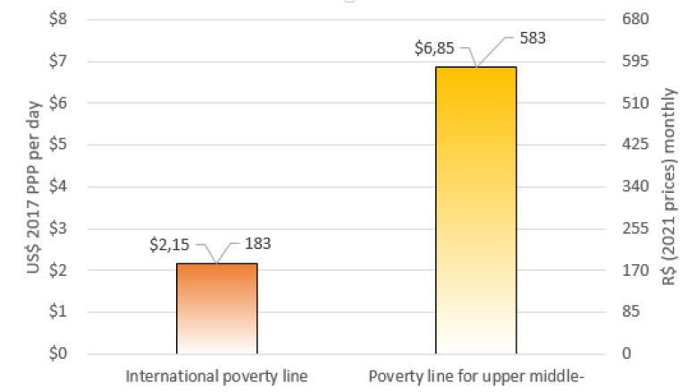 Fighting against poverty: the impact of inflation on households ...