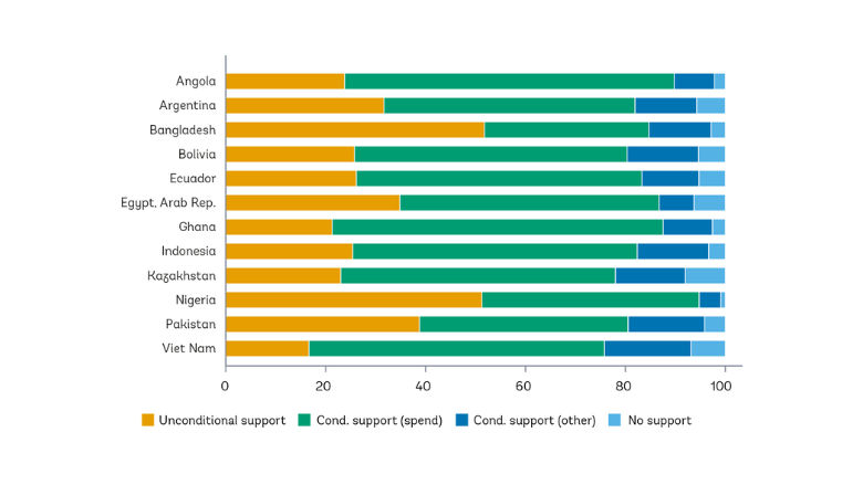 Building Public Support for Energy Subsidy Reforms