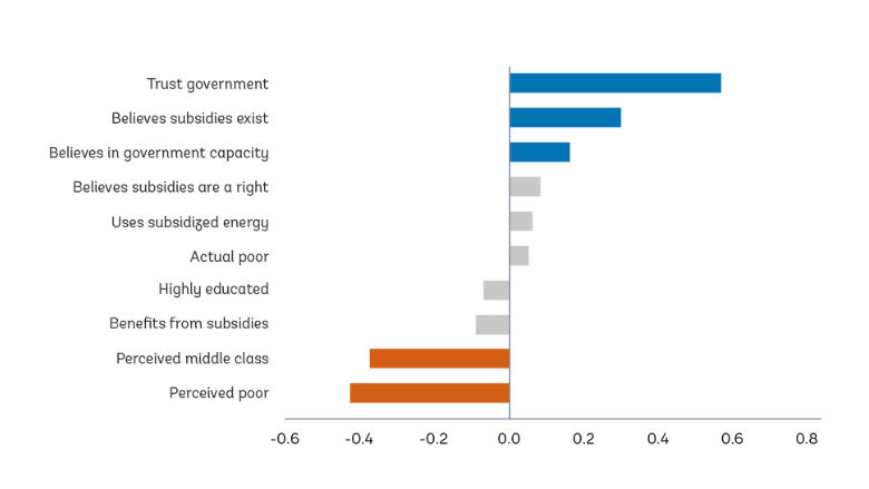 Building Public Support for Energy Subsidy Reforms