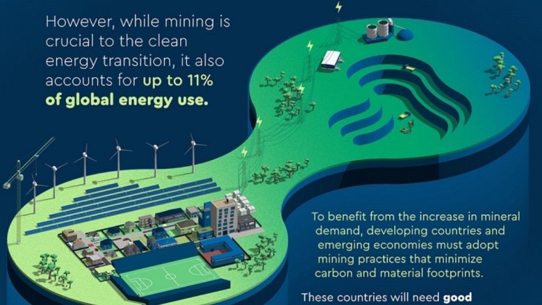 Climate-Smart Mining Initiative Overview Climate-Smart Mining Initiative Overview
