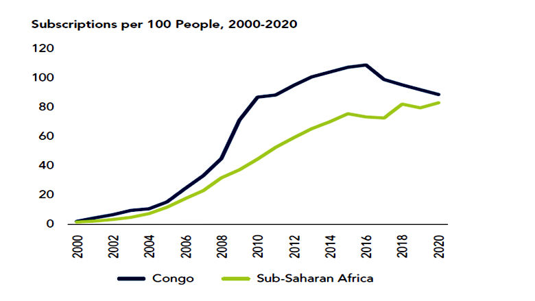 For the Republic of Congo, Economic Diversification Offers a Path to ...